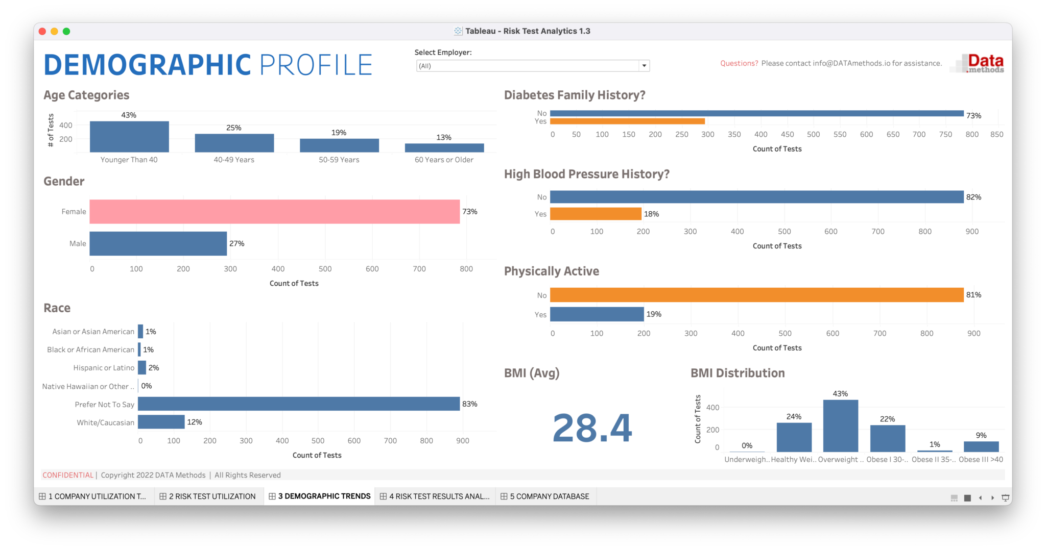 DATA Methods – Data Visualization Specialists