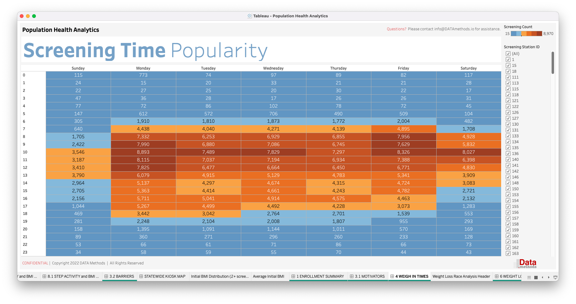 Data Viz Gallery – DATA Methods
