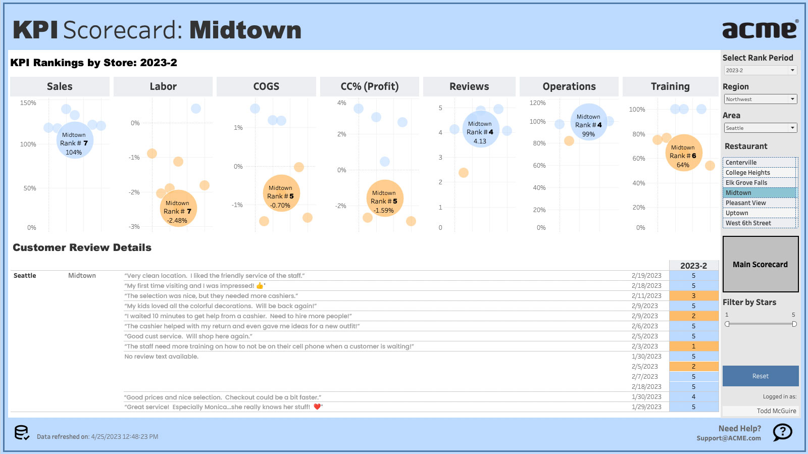 DATA Methods – Data > AI > Custom Software